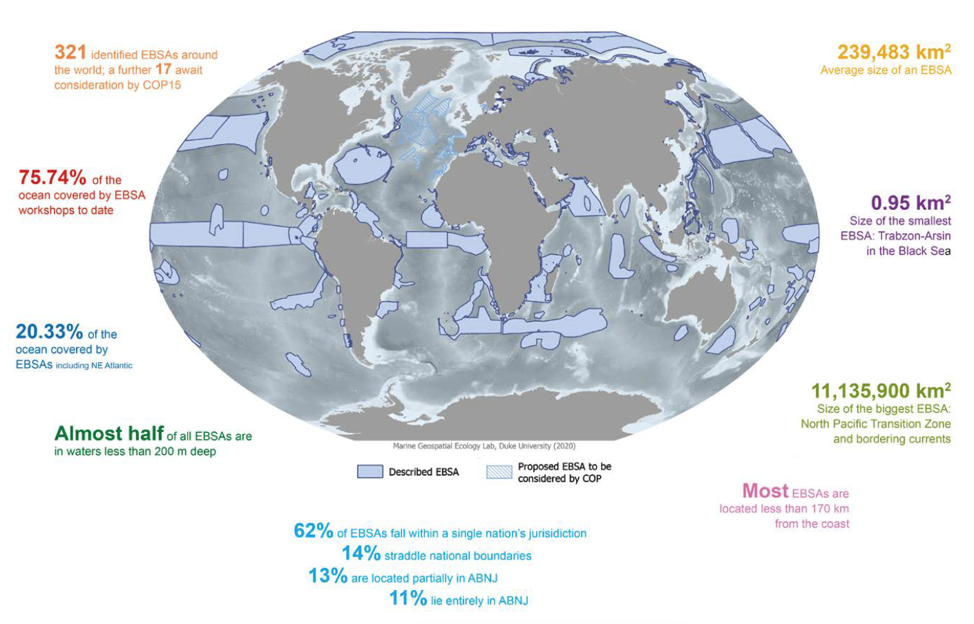 Celebrating a decade of EBSAs – The Global Ocean Biodiversity Initiative